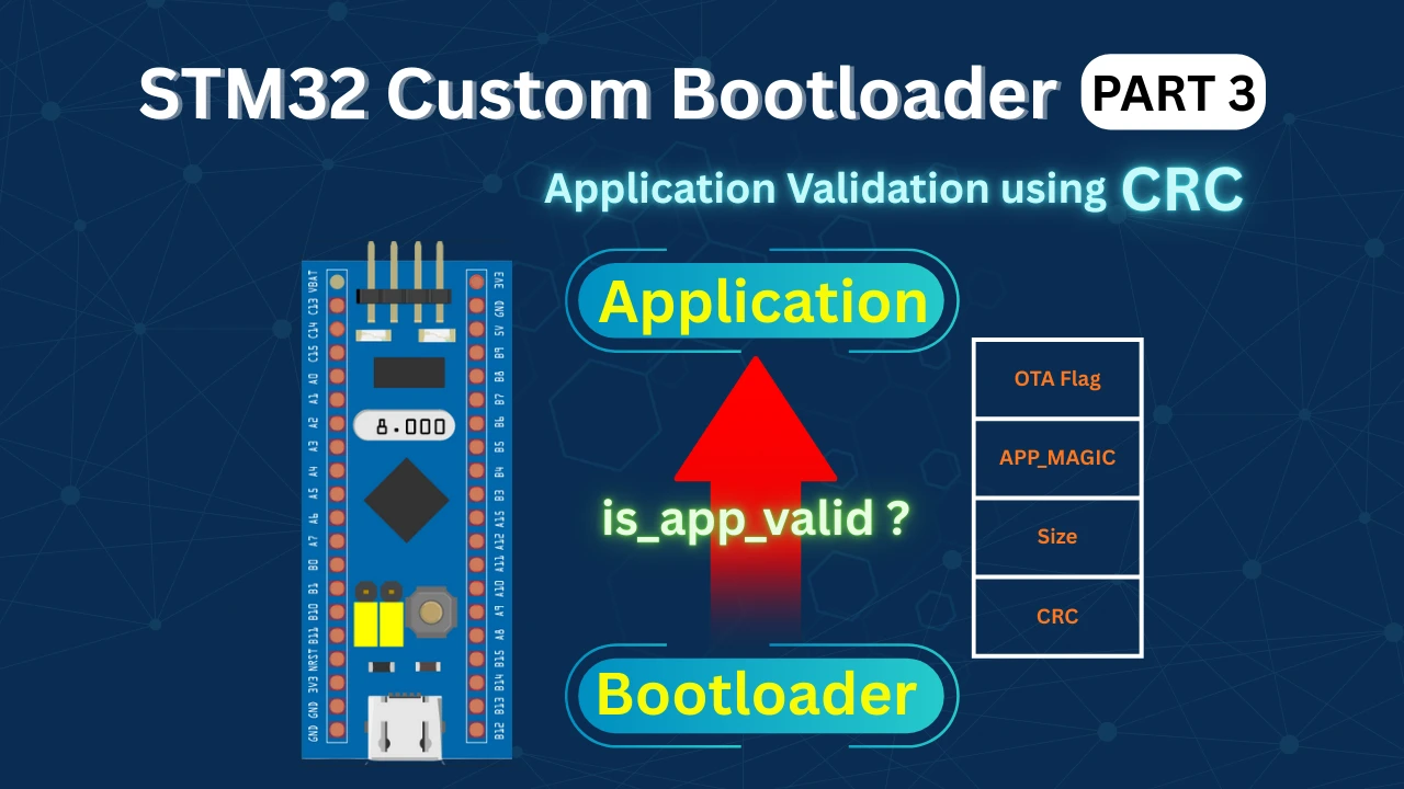 STM32 Bootloader CRC Validation | Size and Integrity Check